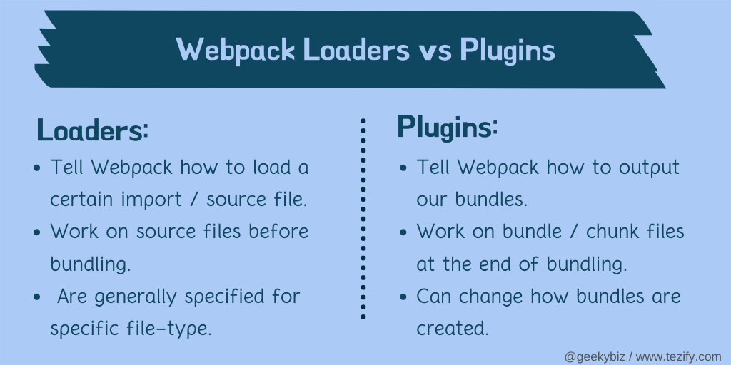 Babel And Webpack Fundamentals Tezify Blog